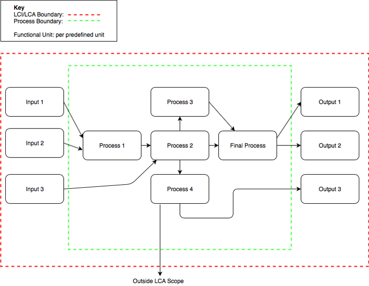 What is life cycle analysis (LCA)? - LCA Design Corporation